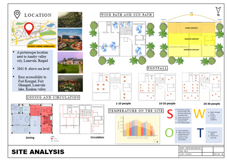 Villa Site Analysis GRP SHT | PDF | Physical Geography | Earth Sciences