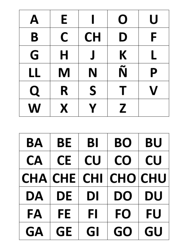 Silabas para Imprimir | PDF