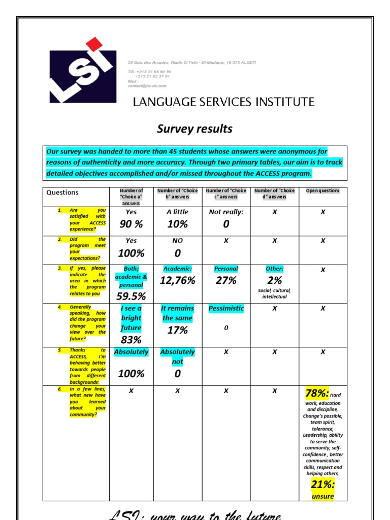 LSI Your Way To The Future: Survey Results | PDF | Leadership | The ...