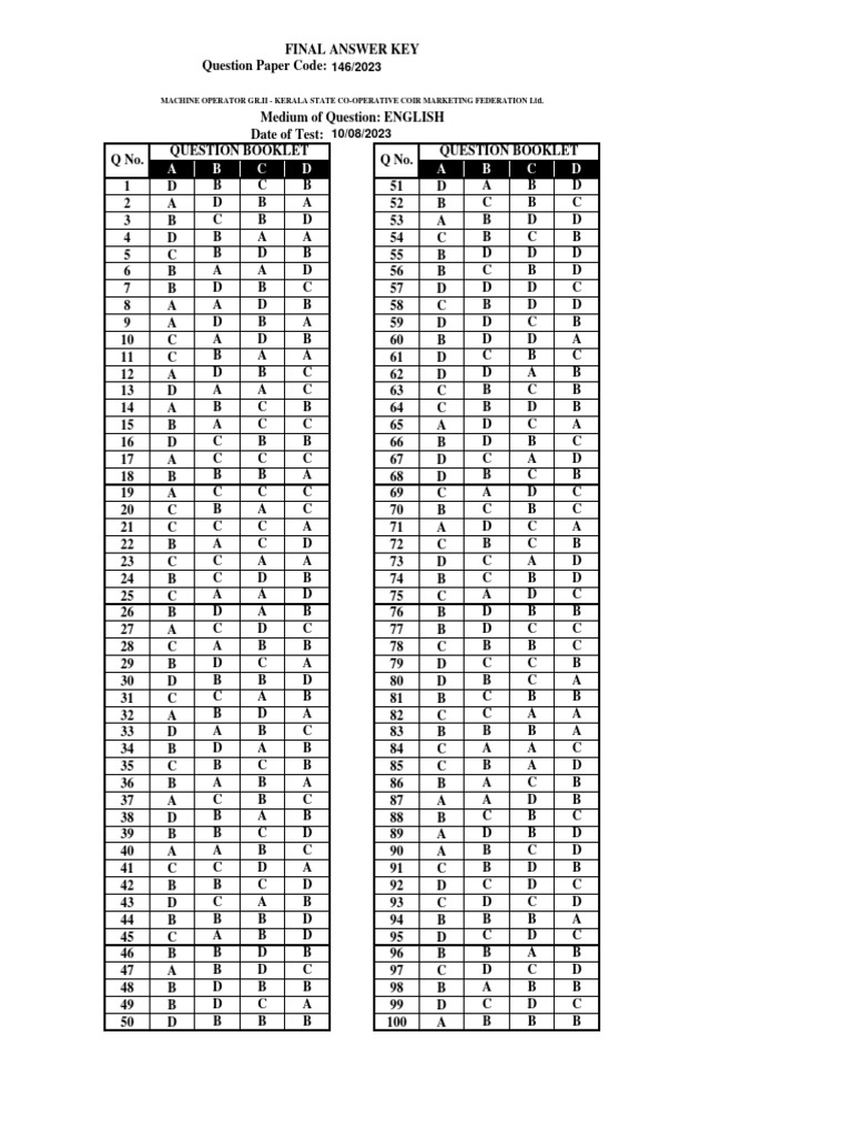 Kerala Coir Operator Exam Key 2023 | PDF