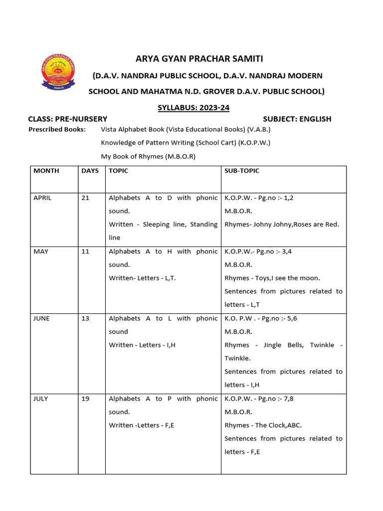 Syllabus Class Pre Nursery Final | PDF | Art