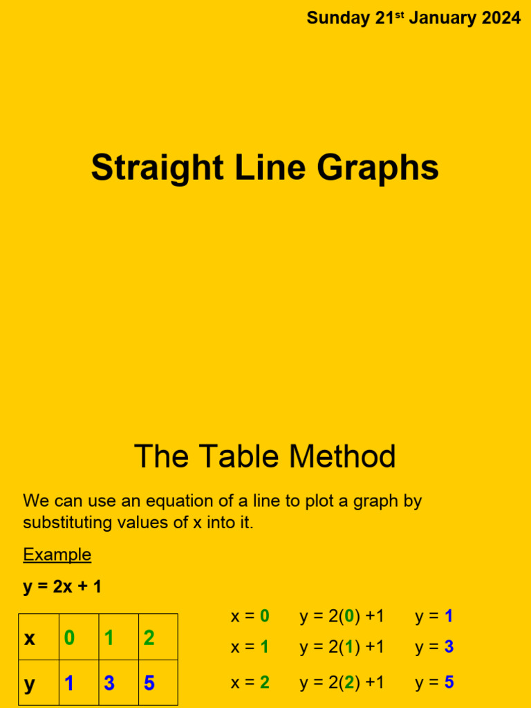 Straight Line Drawing | PDF