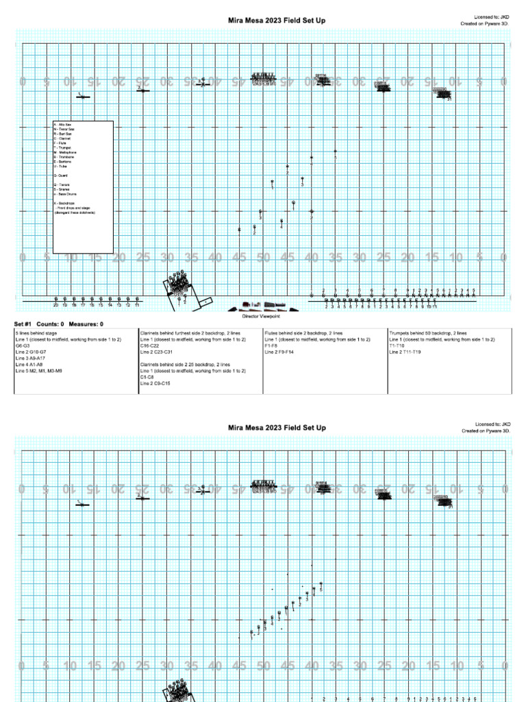 Part 1 Charts | PDF