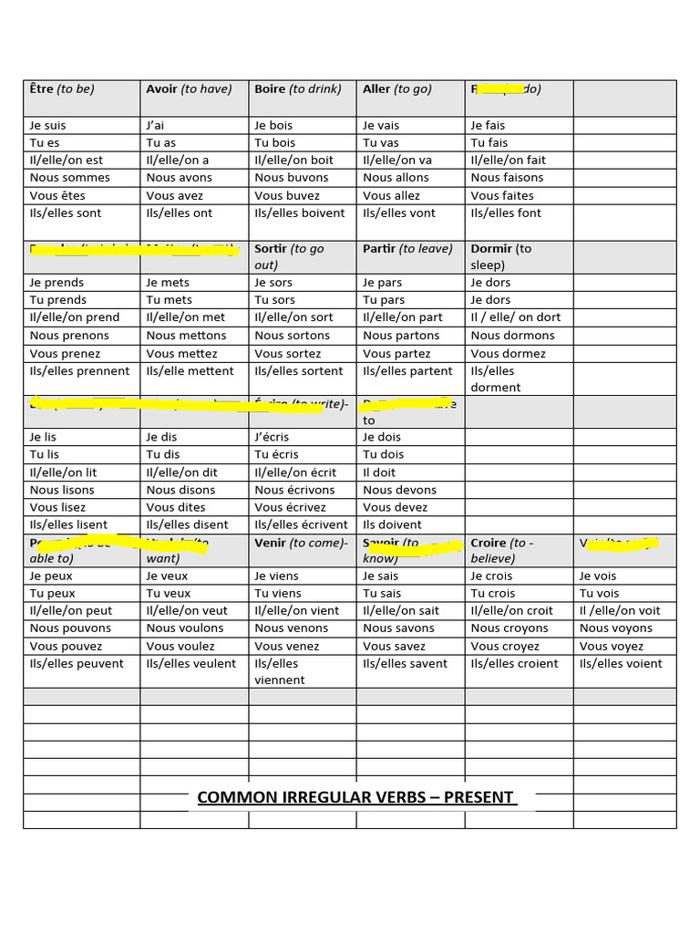 Irregular French Verbs Present Tense | PDF