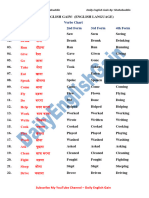 English Charts - Tense Chart, Conditional Chart Etc. - Spoken English ...