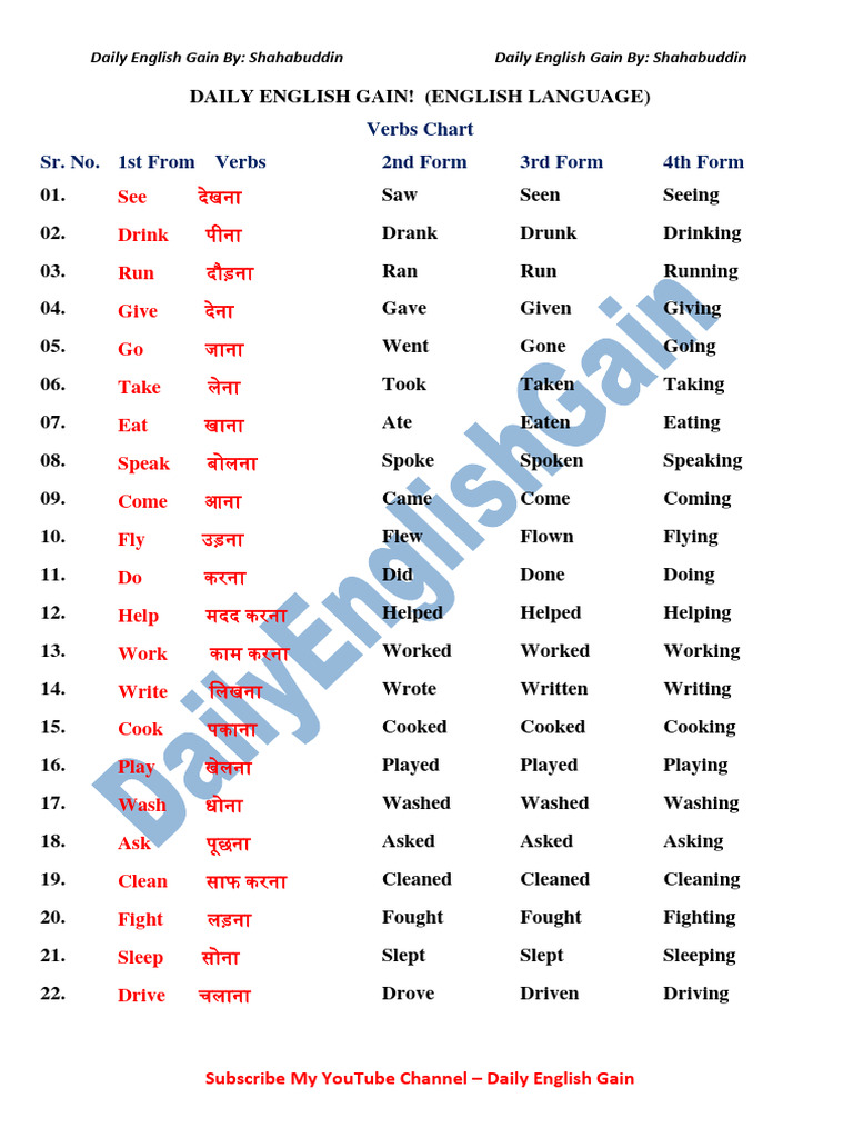 English Verb Forms Chart | PDF