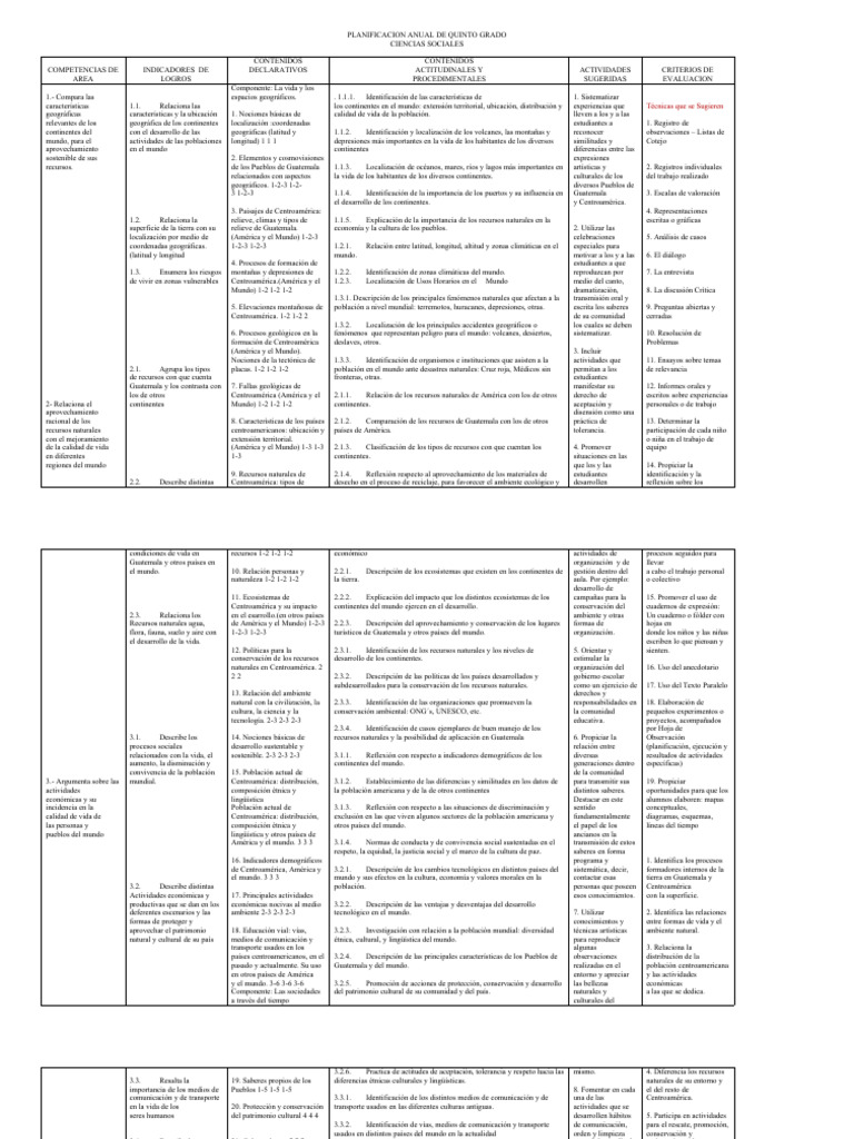 Planificacion de Quinto Grado-5 | PDF | Centroamérica | Américas