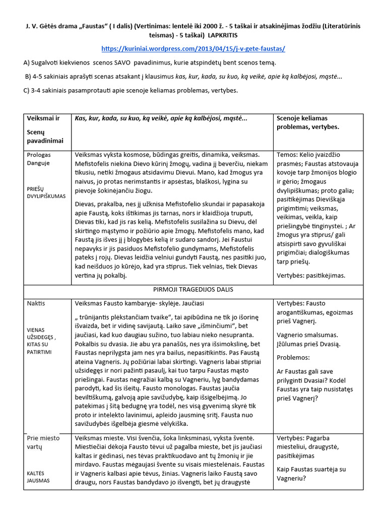 Amelija Butenytė, Faustas | PDF