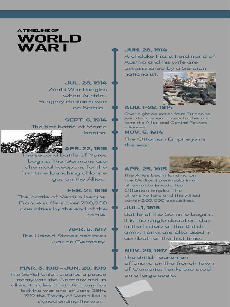 World War I Timeline | PDF | Allies Of World War I | World War I