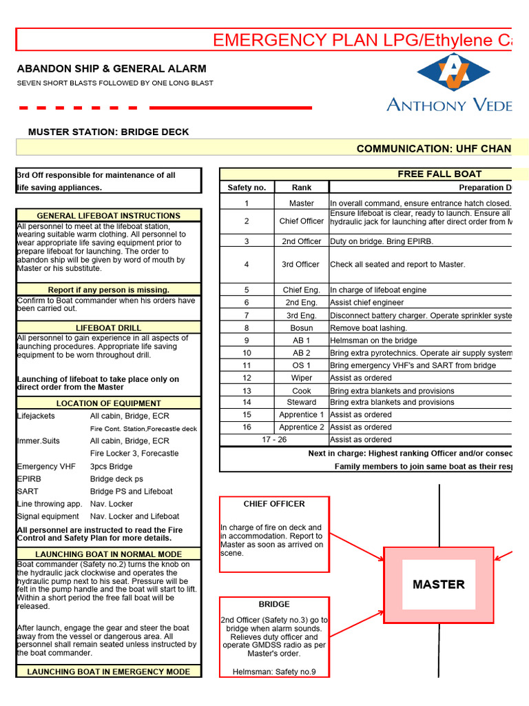 6 - Muster Lists, Door Labels | PDF