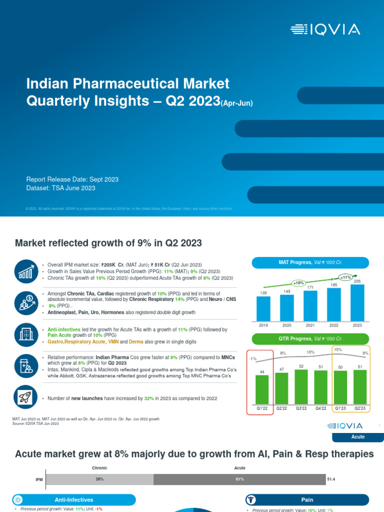 q2 2023 Iqvia Indian Pharmaceutical Market Quarterly Report | PDF