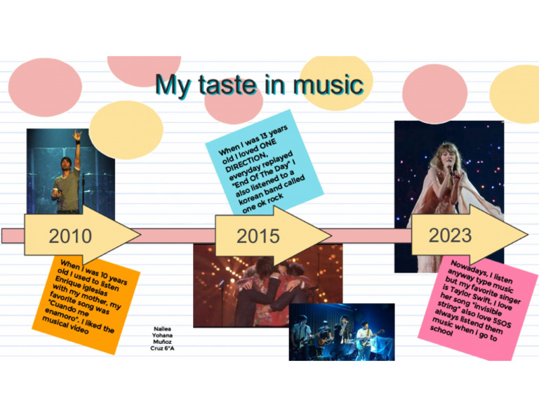 My Musical Tastes | PDF