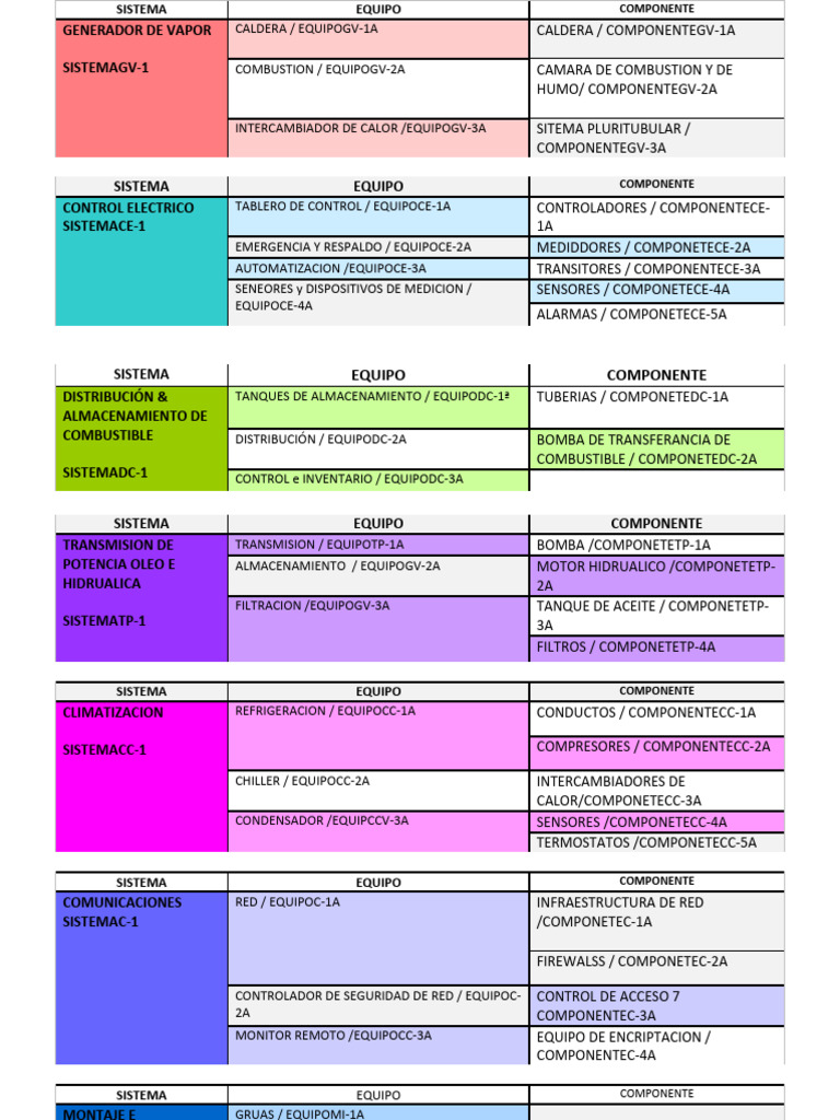 Alexander Abrego Codificacion - $5 | PDF