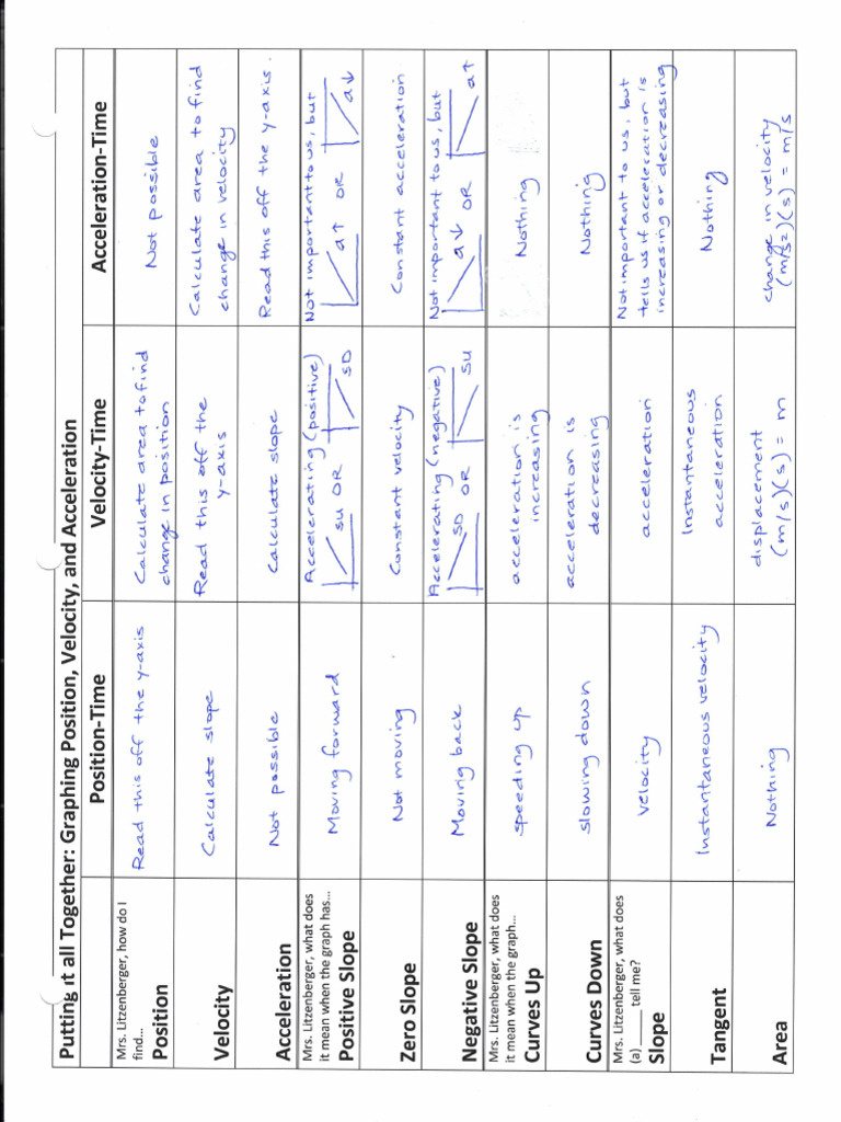 6 Graphic Organizer Key | PDF