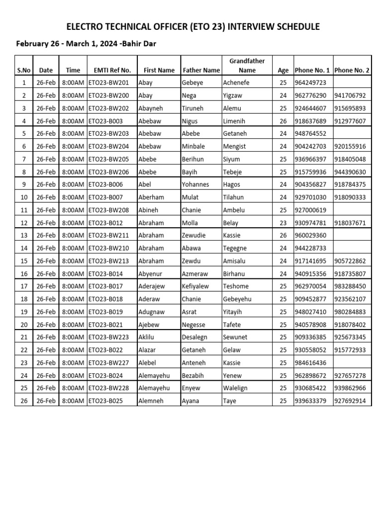 ETO 23 Interview Schedule Bahirdar | PDF