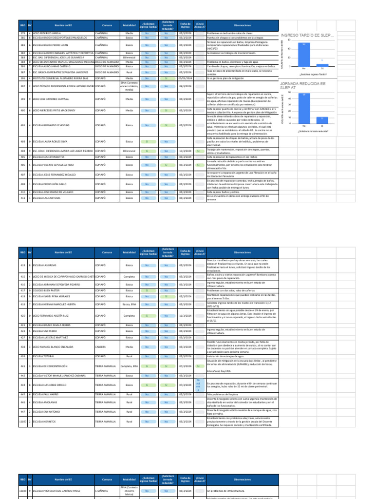Registro Inicio Año Escolar 2024 EE SLEP Atacama - 01.03.2024 | PDF