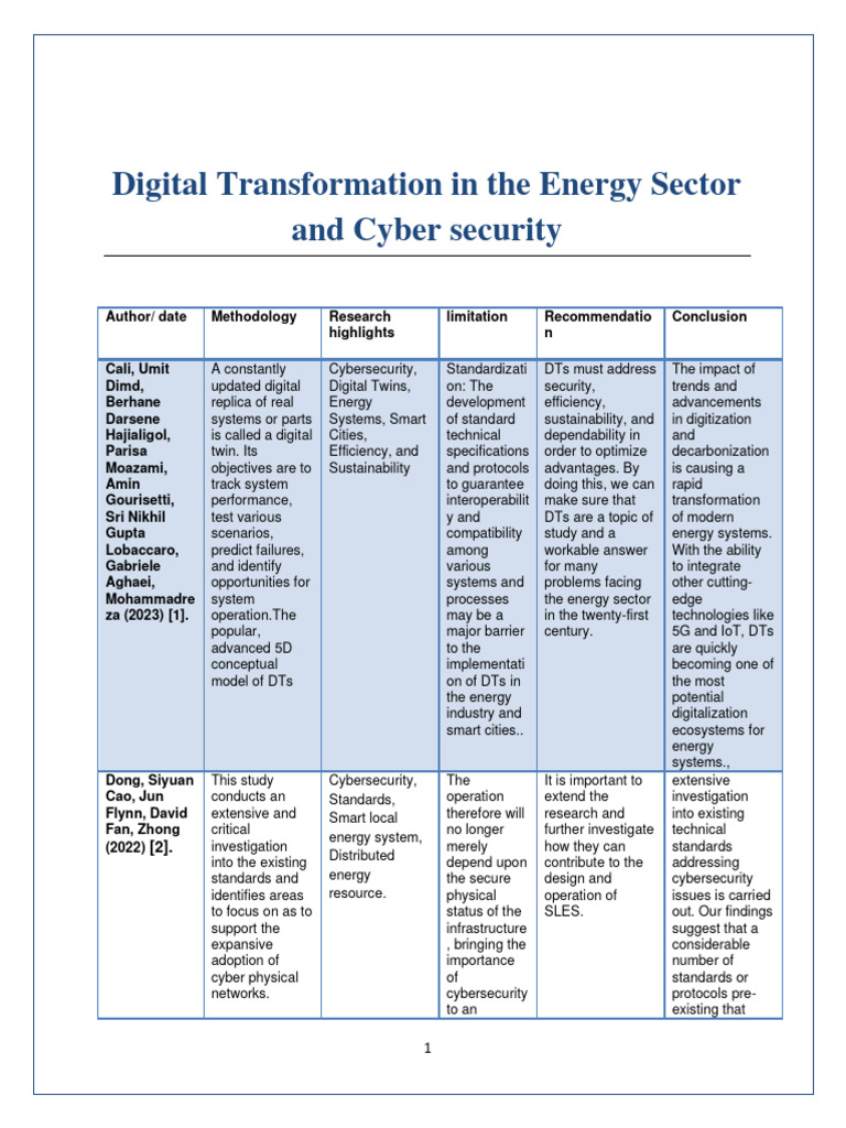 FINIAL Digital Transformation in The Energy Sector and Cyber Security | Download Free PDF ...