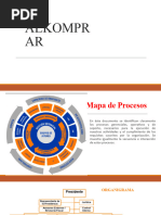 Mapa de Procesos | PDF