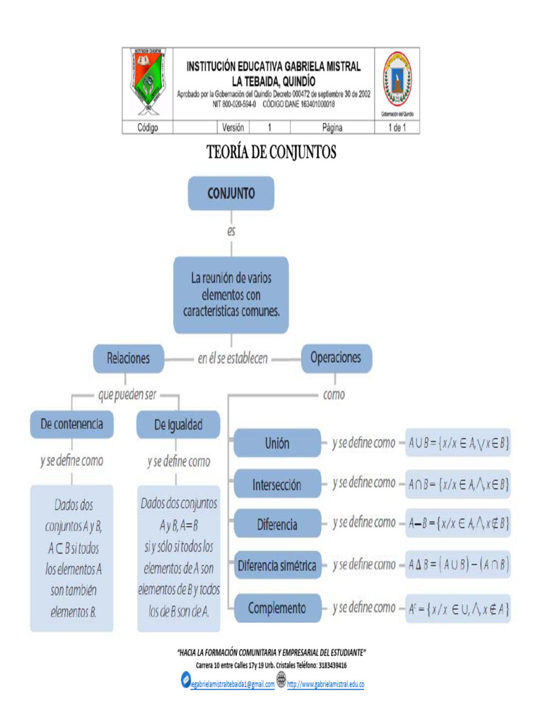 Taller 1 Est. Conjuntos | PDF | Conjunto (Matemáticas) | Matemáticas