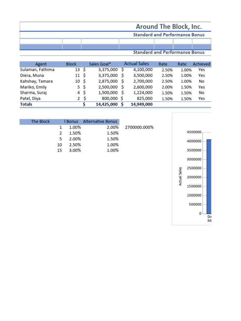 Excel Project 2, Mariola Alku | PDF | Internal Rate Of Return | Present Value