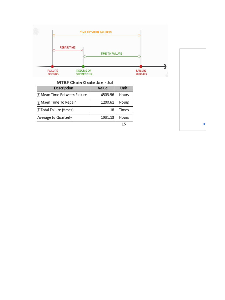 MTBF Chain Grate Unit 2 | PDF