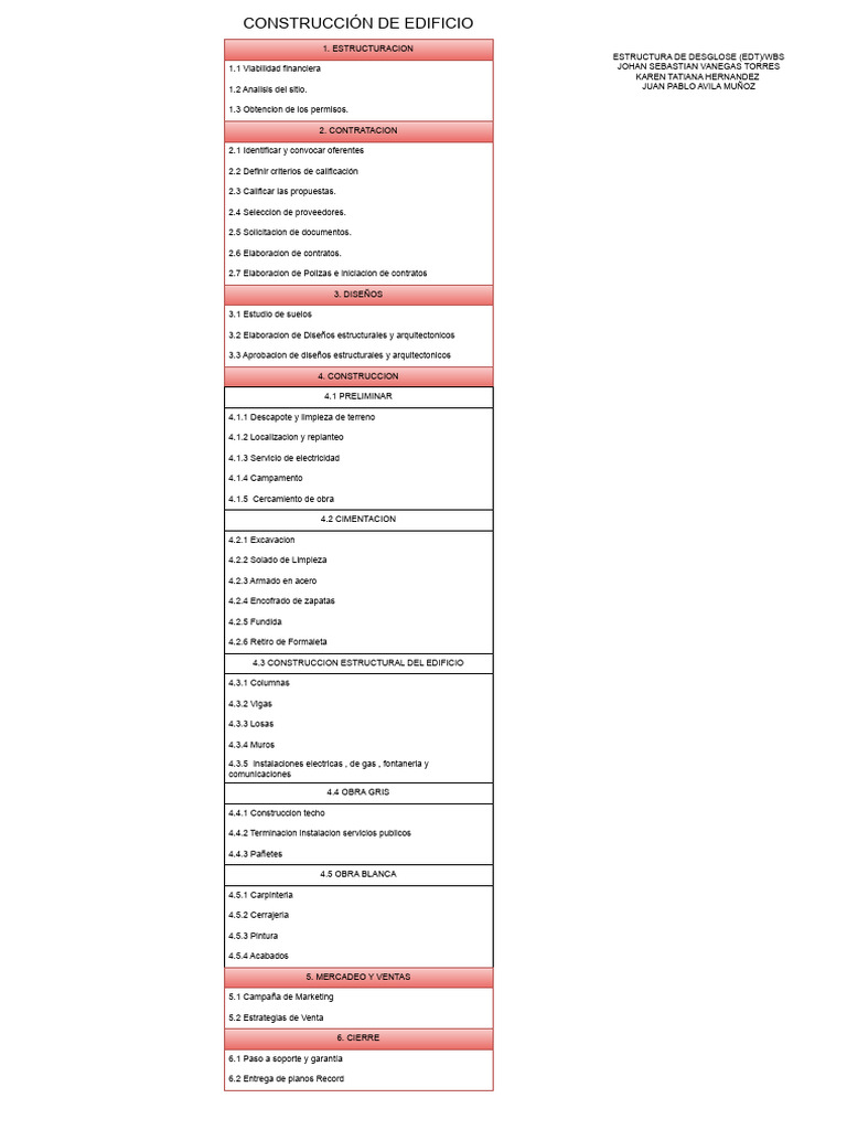 WBS Construccion Edificio | PDF