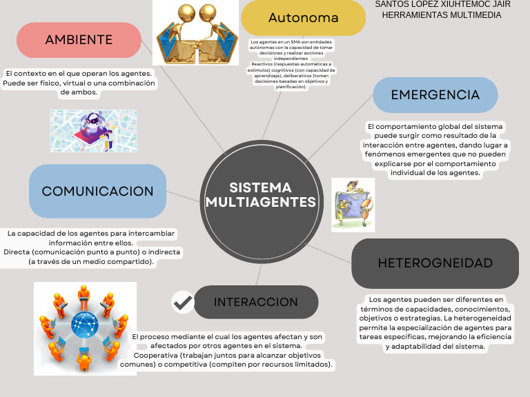 Sistema Multiagentes | PDF
