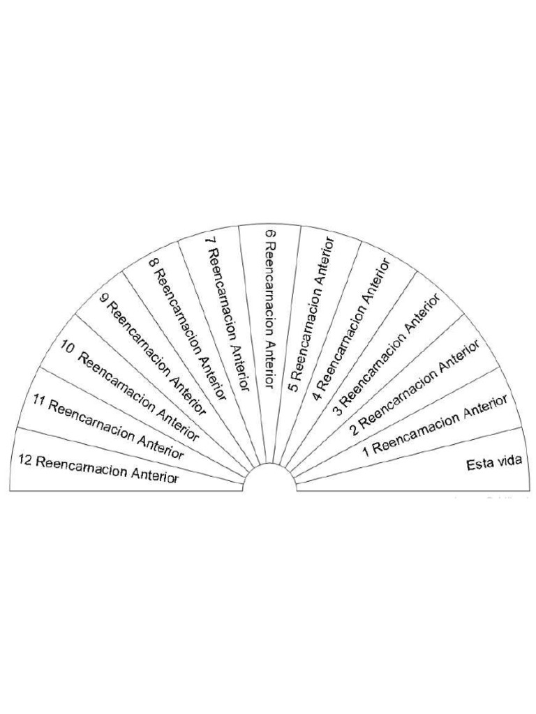 Pendulo Avanzado Grafico 1 Vidas Pasadas | PDF