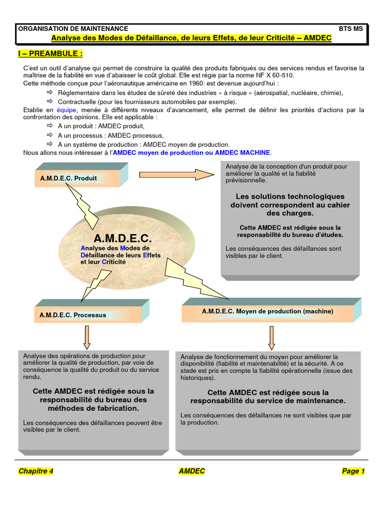 AMDEC - Cours Complet | PDF | Ingénierie mécanique | Qualité logicielle