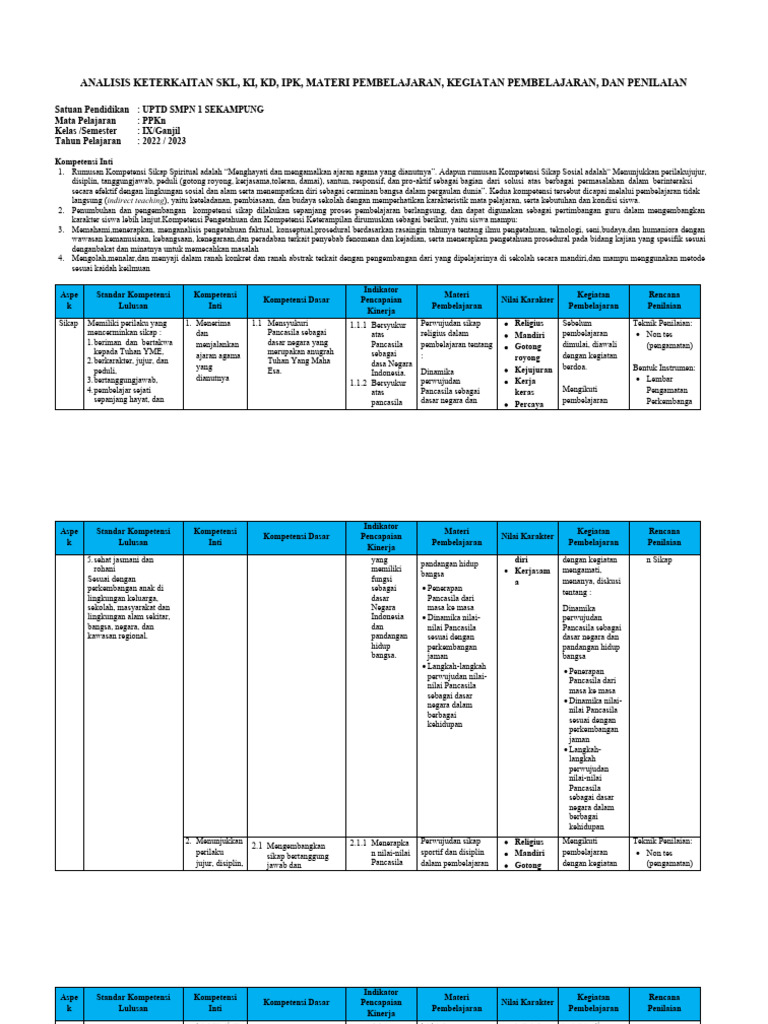 Analisis Keterkaitan SKL-KI-KD (Ganjil) | PDF