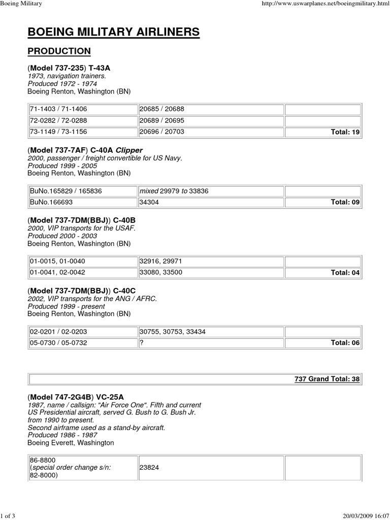 Boeing Military Airliners | PDF | Wing Configurations | Boeing