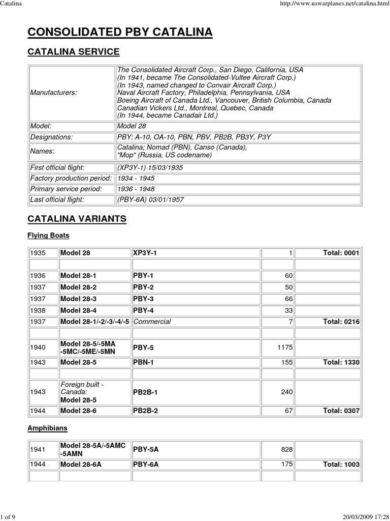 Consolidated Pby Catalina | PDF | Wing Configurations | Military Aviation
