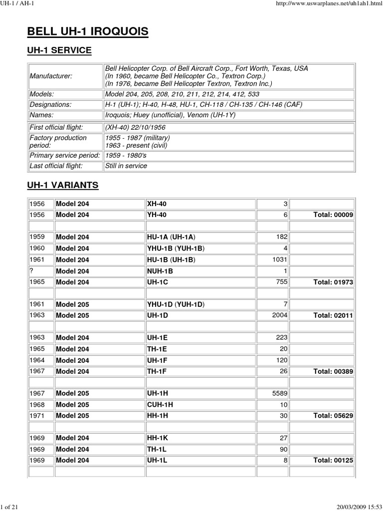 Bell Uh-1 Iroquois & Ah-1 Hueycobra | Download Free PDF | Bell Uh 1 Iroquois | Military Aircraft