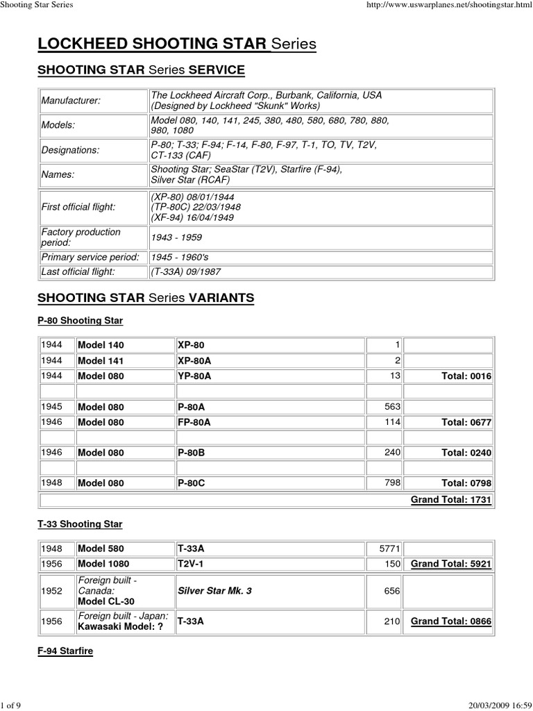 Lockheed Shooting Star Overview | PDF | Military Of The United States ...