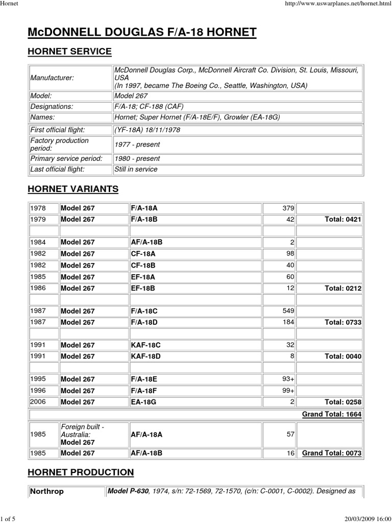 McDonnell Douglas F/A-18 Hornet Overview | PDF | Mc Donnell Douglas F/A 18 Hornet | Aviation