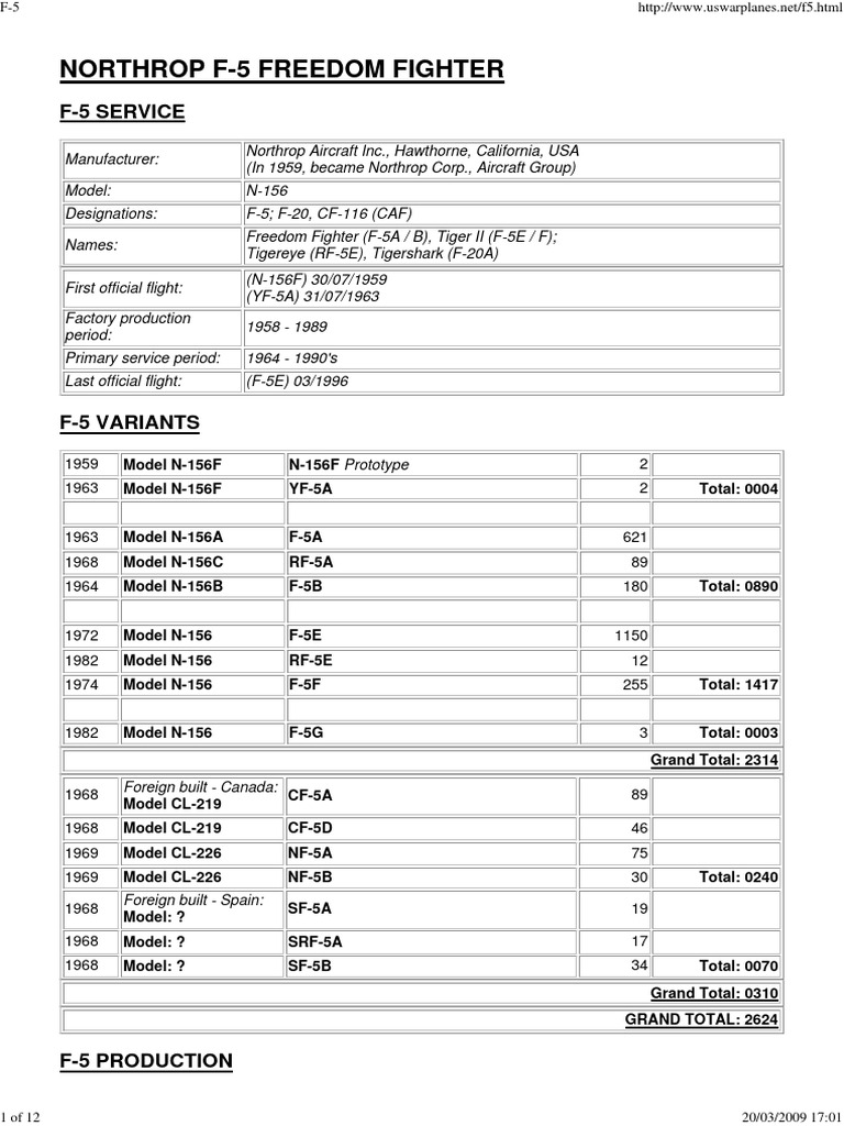 Northrop F-5 Freedom Fighter | PDF | Vehicles | Aviation