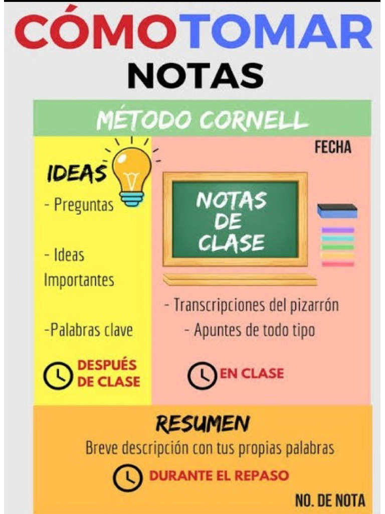 ejemplo de como tomar notas en clase | PDF