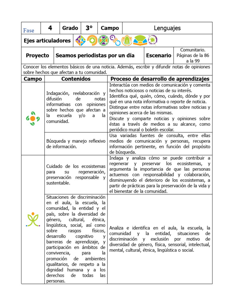 3°? 08 Seamos Periodistas Por Un Día (2023-2024) | PDF | Volcán ...