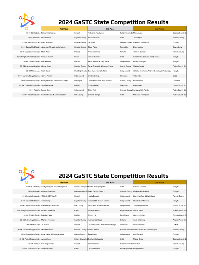 2024 Gastc Winners | PDF
