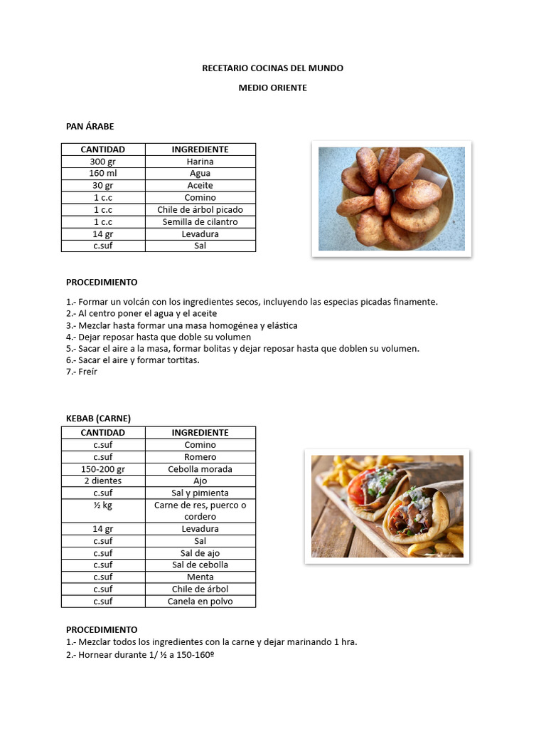 Recetario Cocinas Del Mundo | PDF | Panes | Chatney