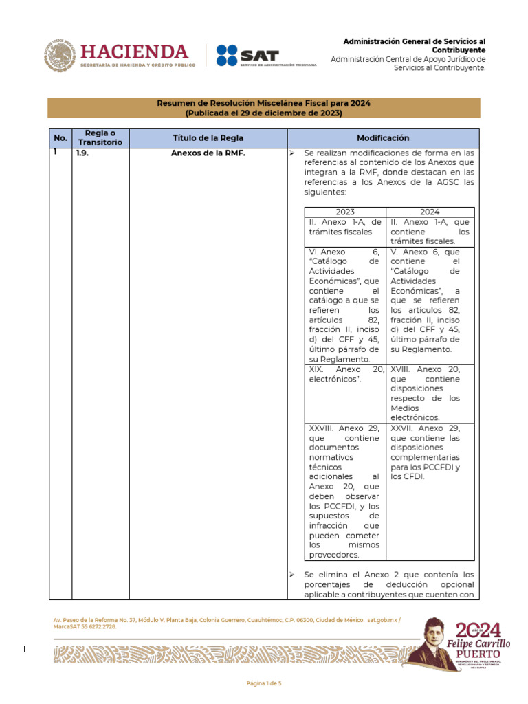 Modificaciones Reglas de RMF 2024 | PDF | Justicia | Crimen y violencia