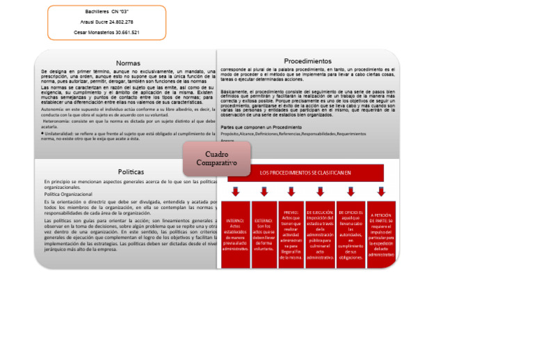 Cuadro comparativo | PDF | Toma de decisiones