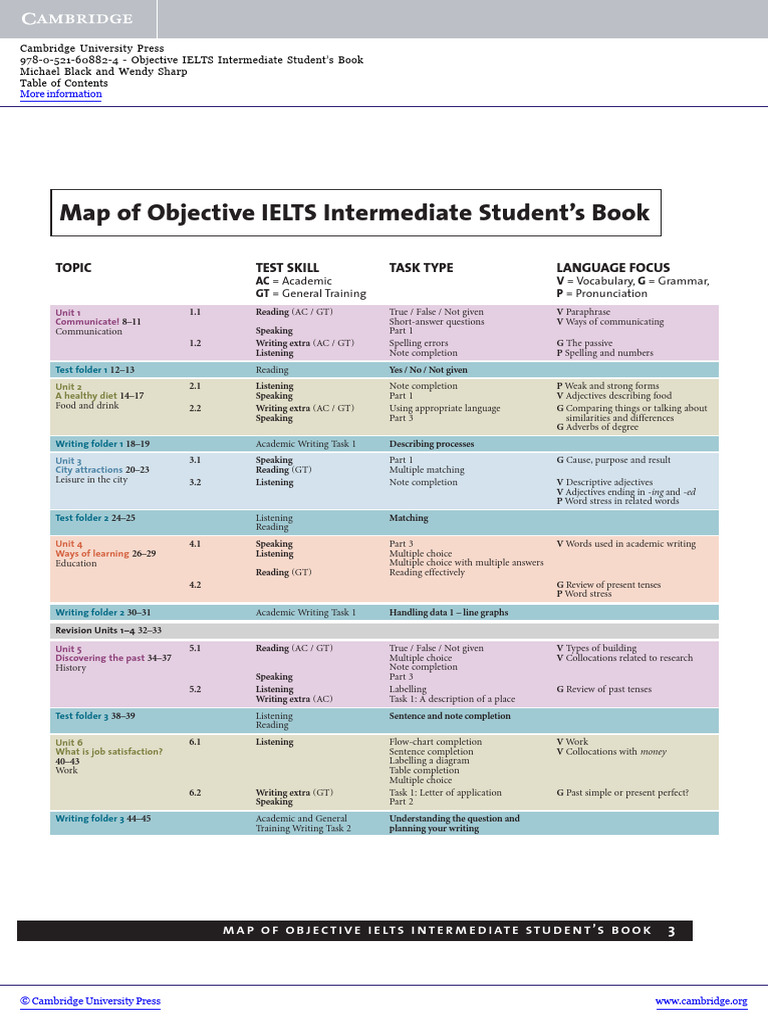 Map of Objective IELTS Intermediate Objectives | PDF