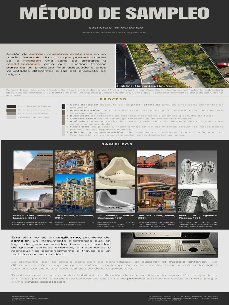 Método de Sampleo | PDF