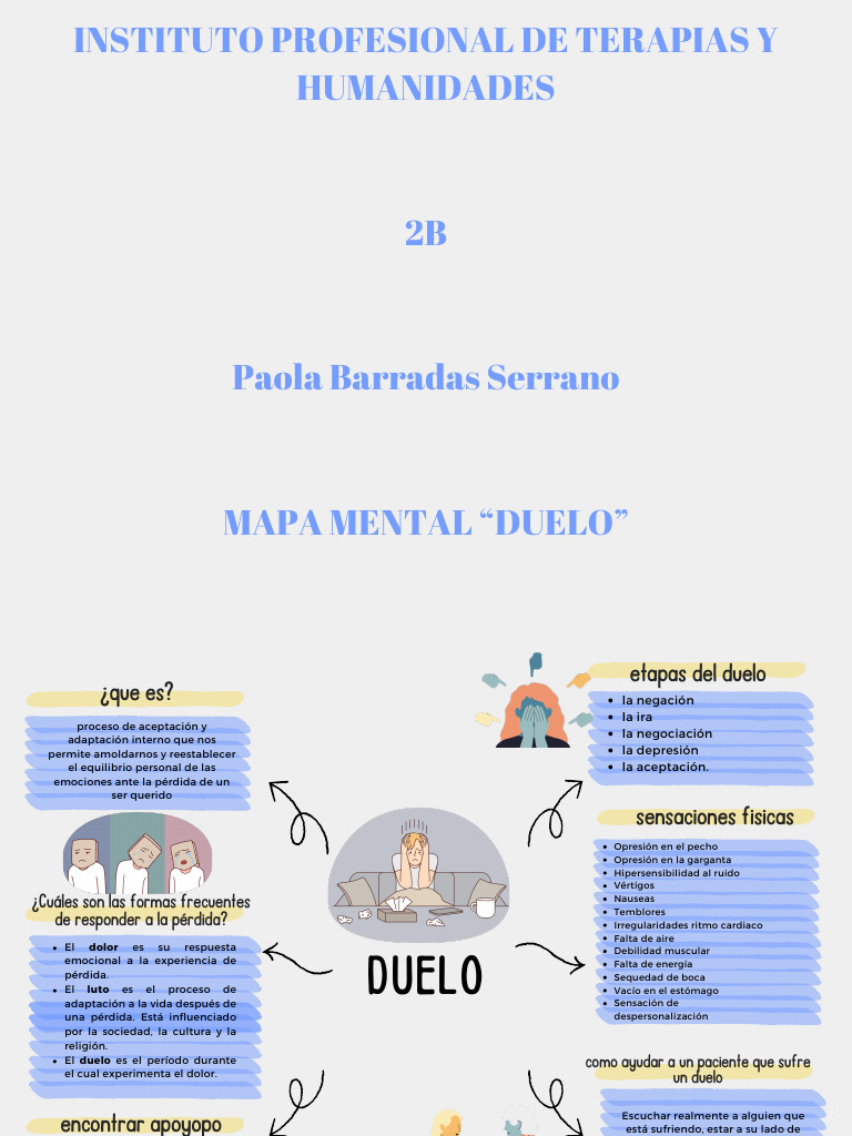 Mapa Mental | PDF | Dolor | Las emociones