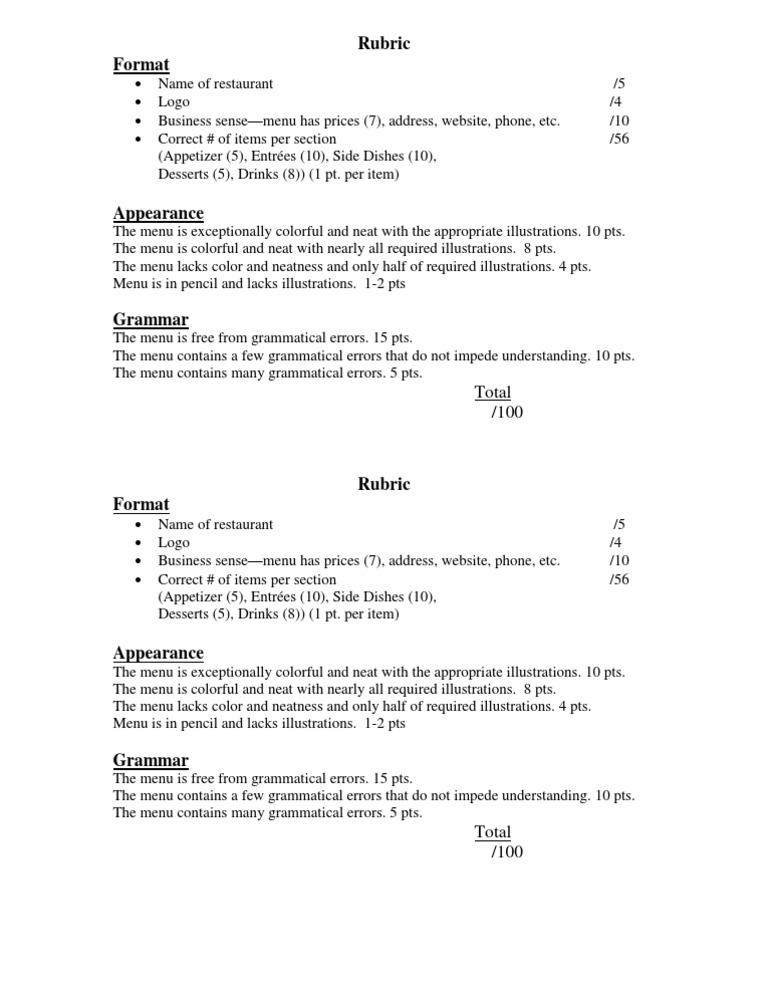 Restaurant Menu Evaluation Rubric | PDF