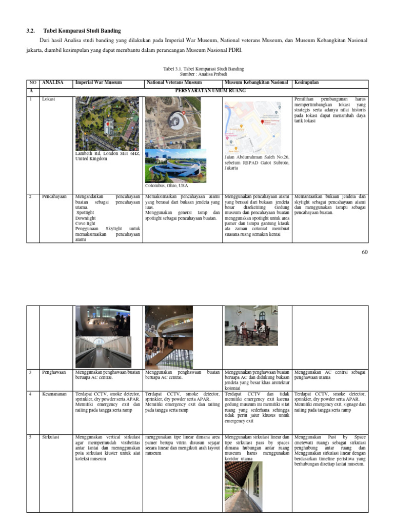 Contoh Tabel Studi Banding | PDF