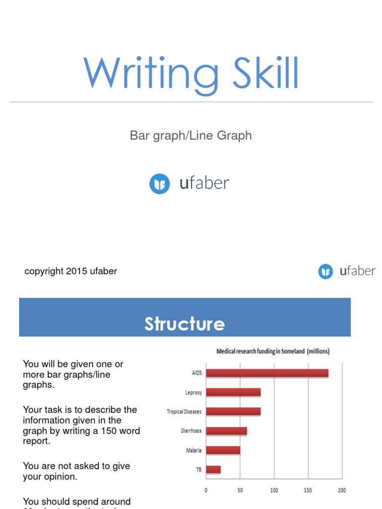1.writing Skill Bar Graph | PDF | Fast Food | Consumption (Economics)