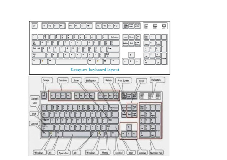Layout Keyboard | PDF