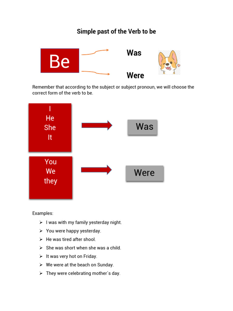 Simple Past of "To Be" Explained | PDF